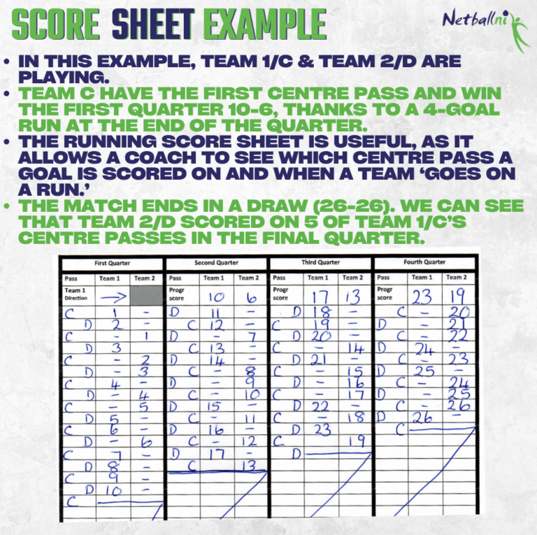 Match & Score Sheet download – Netball Northern Ireland